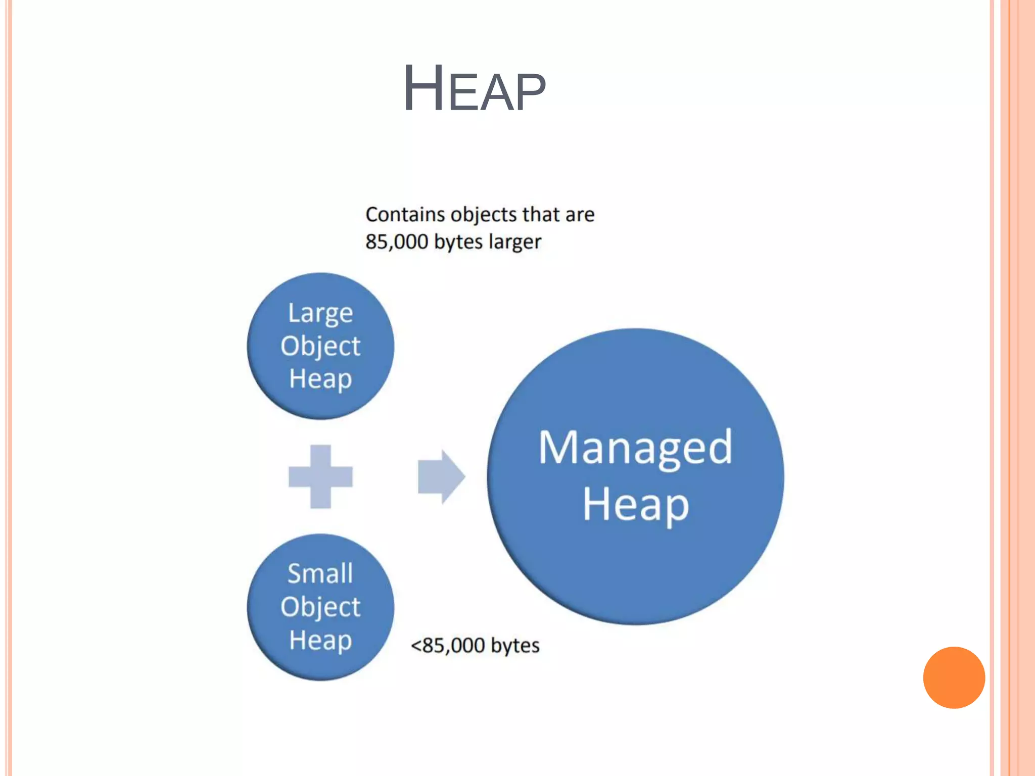 Memory management | PPT