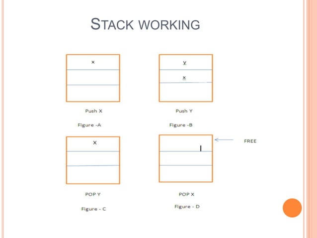 Memory management | PPT