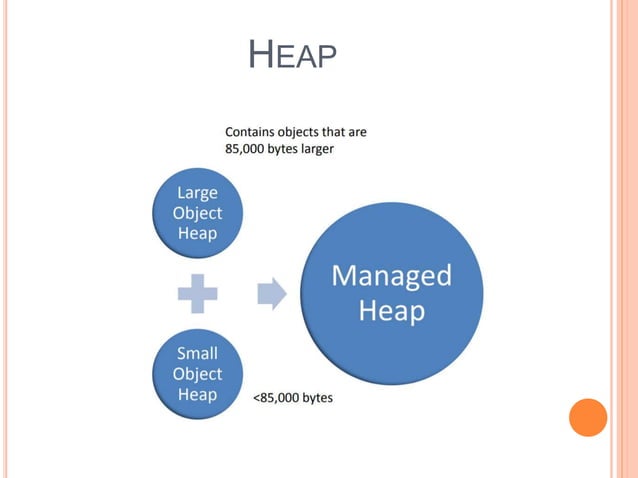 Memory management | PPT