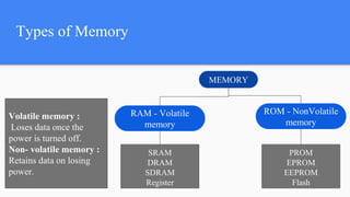 Memory Organisation in embedded systems | PPT