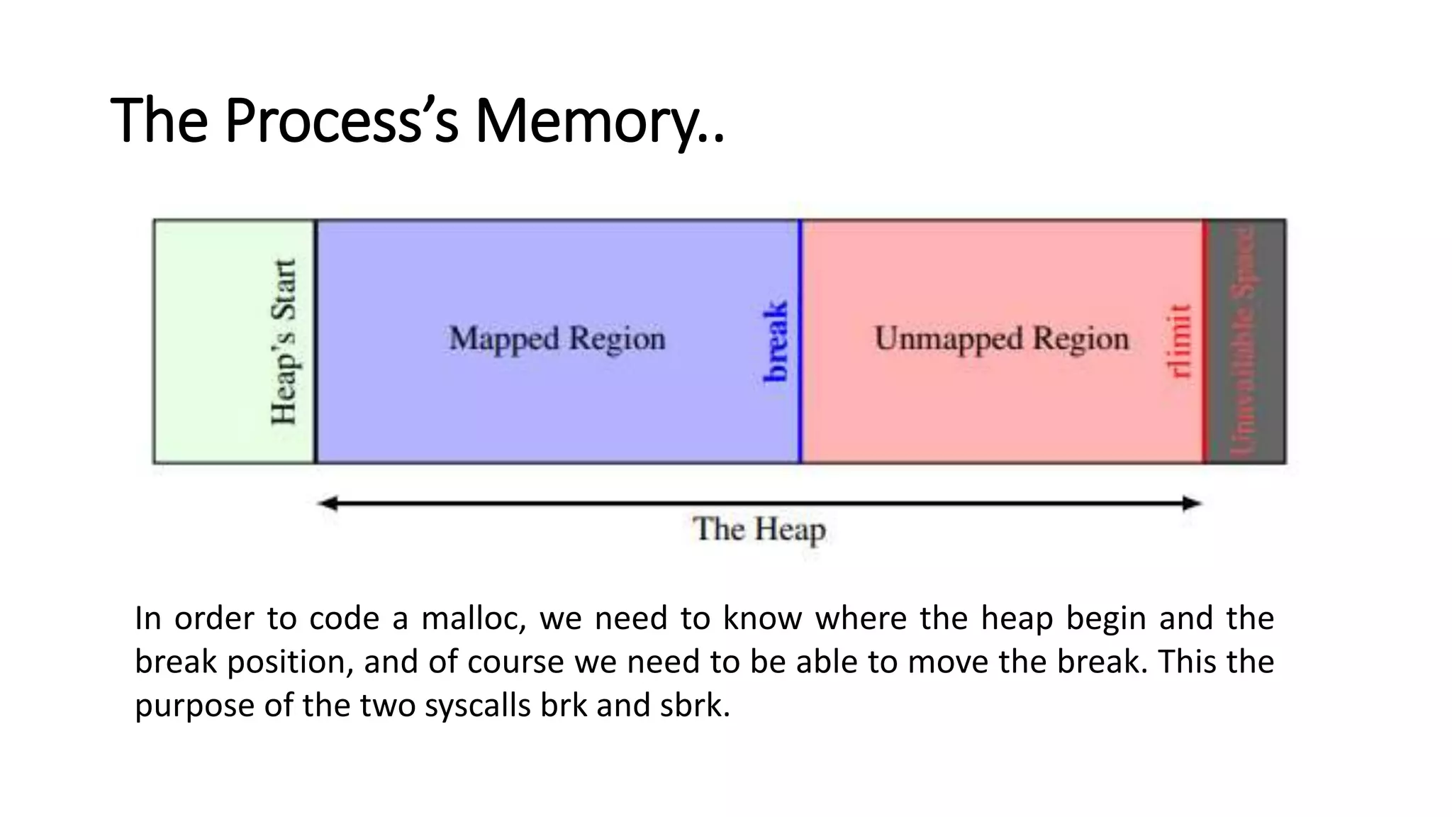Memory Management.pptx