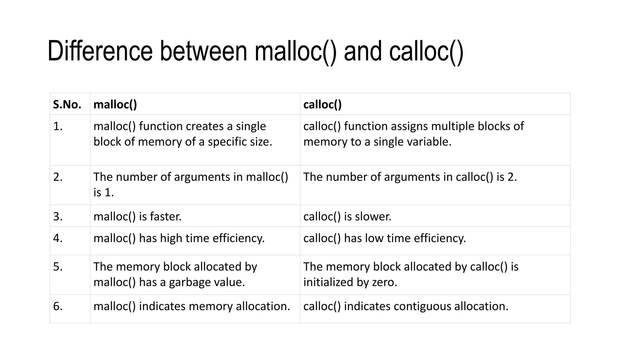 Memory Management.pptx