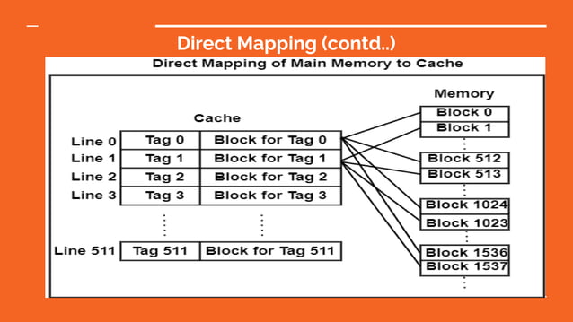 Memory Management.pptx