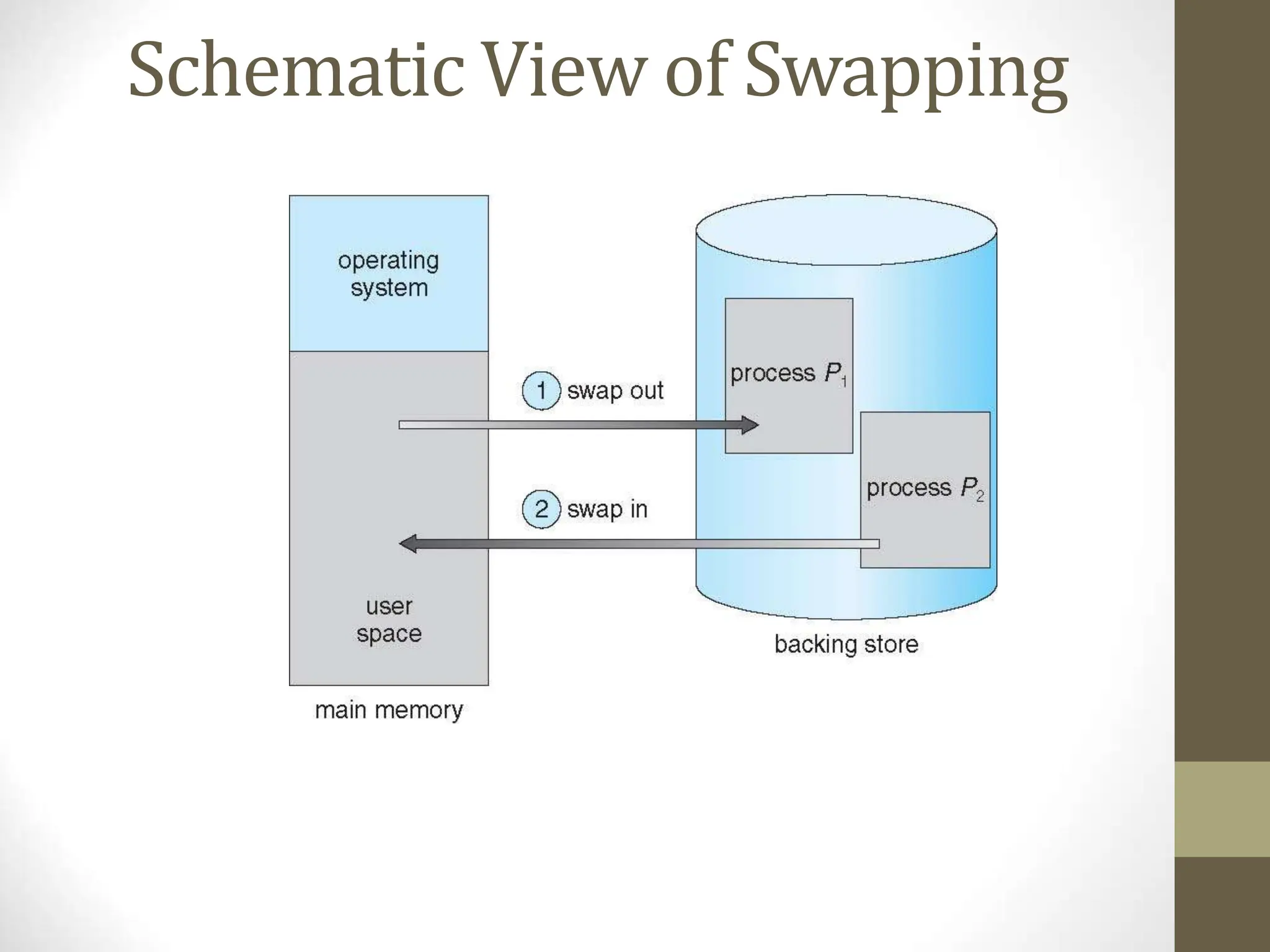 Operating systems- Main Memory Management | PPT | Operating Systems ... Operating systems- Main Memory Management | PPT | Operating Systems ...