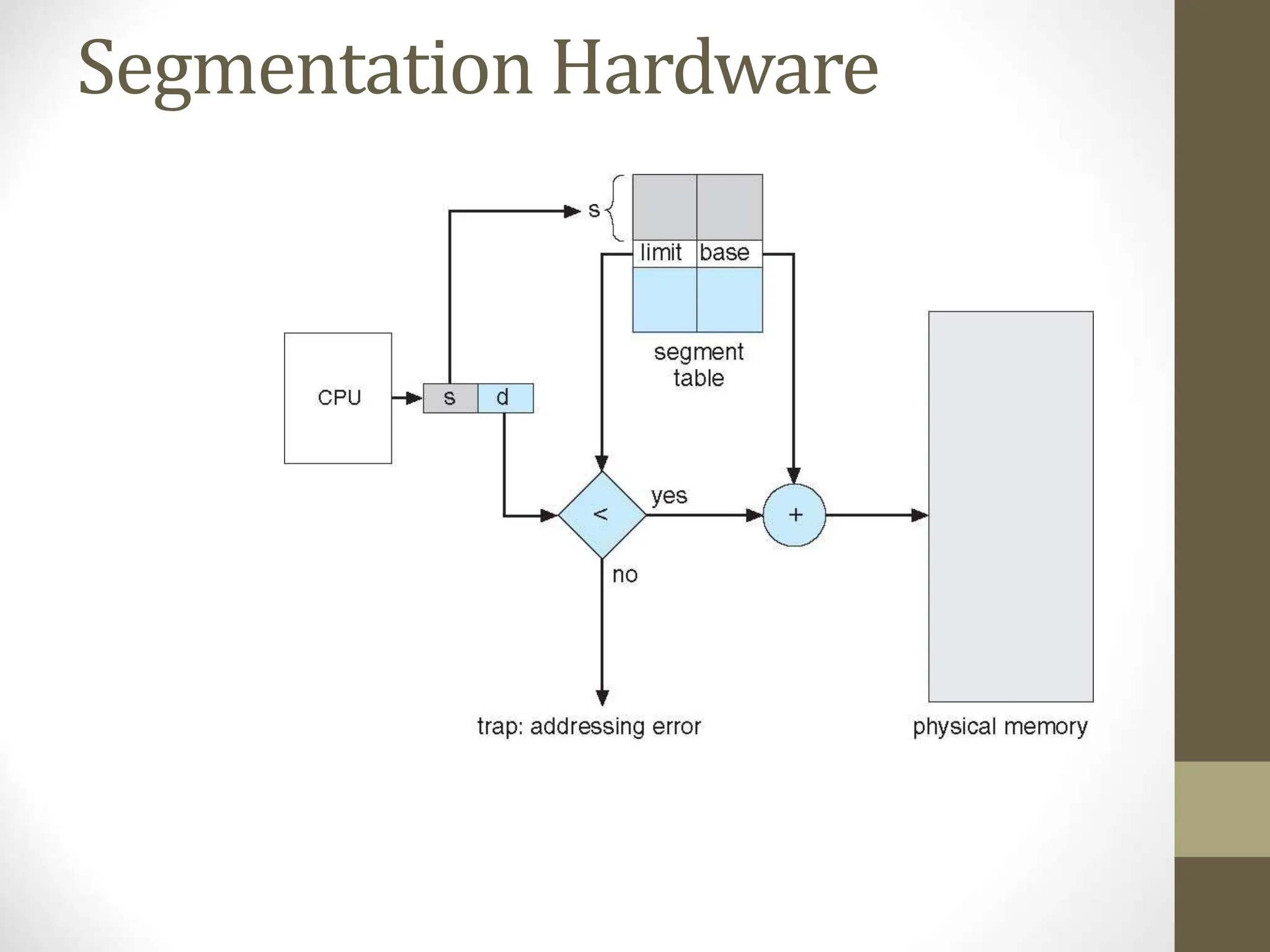 Operating systems- Main Memory Management | PPT Operating systems- Main Memory Management | PPT