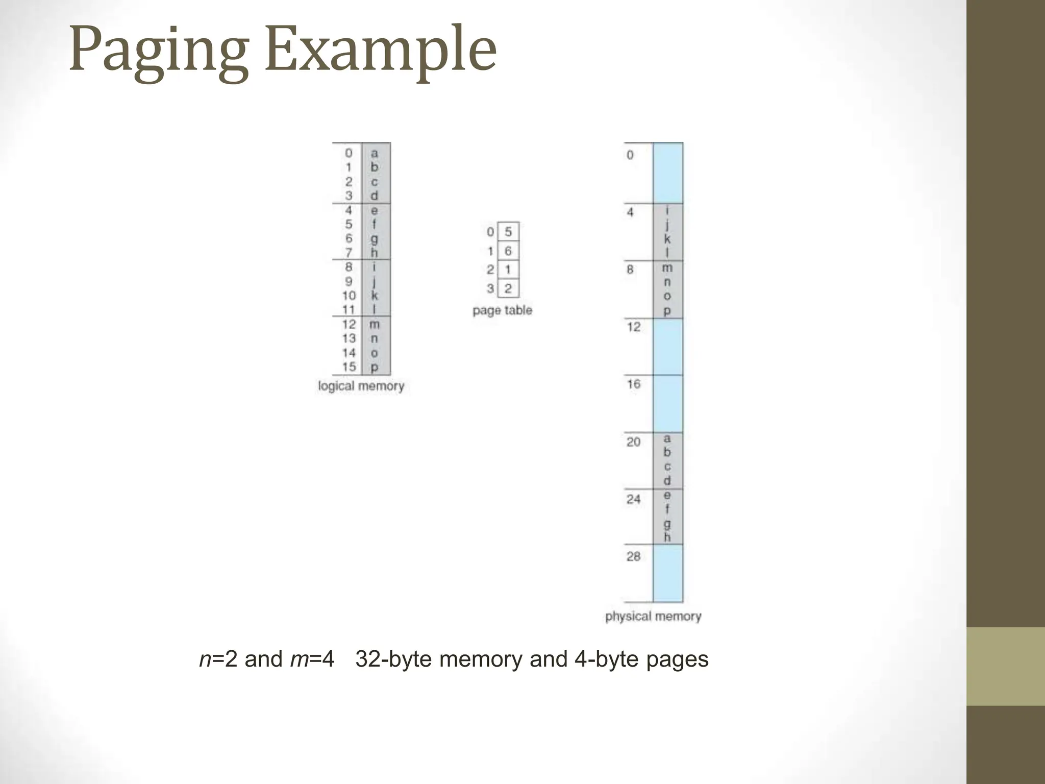 Operating Systems Main Memory Management Ppt Operating Systems Computer Software And