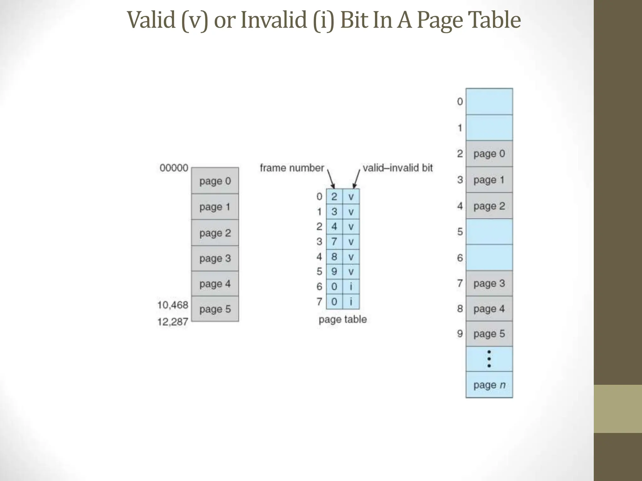 Operating systems- Main Memory Management | PPT | Operating Systems | Computer Software and ...