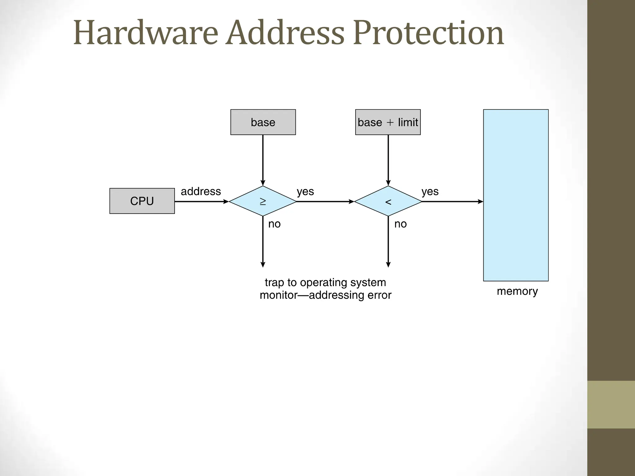 Operating systems- Main Memory Management | PPT