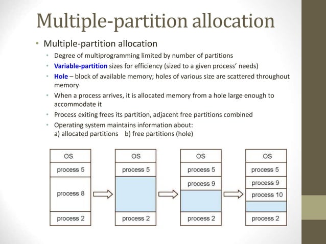Operating systems- Main Memory Management | PPT | Operating Systems | Computer Software and ...