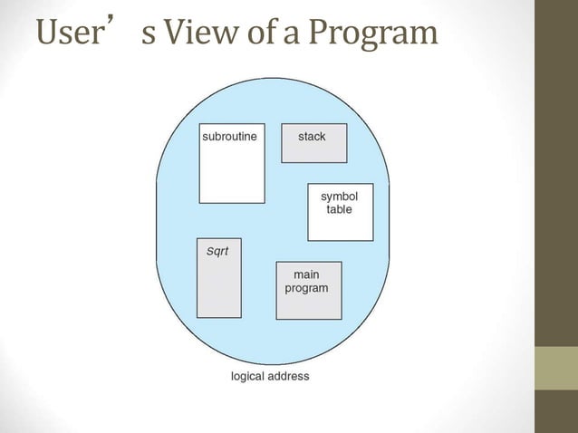 Operating systems- Main Memory Management | PPT | Operating Systems ... Operating systems- Main Memory Management | PPT | Operating Systems ...