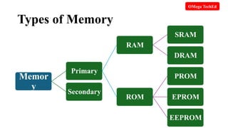 Memory management, Types of memory, Making the most of your RAM. | PPTX