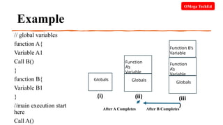 Memory management, Types of memory, Making the most of your RAM. | PPTX
