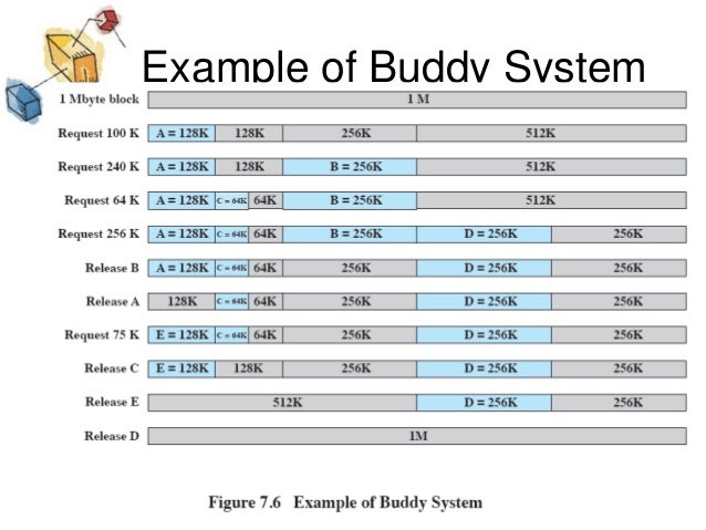 Memory Management1