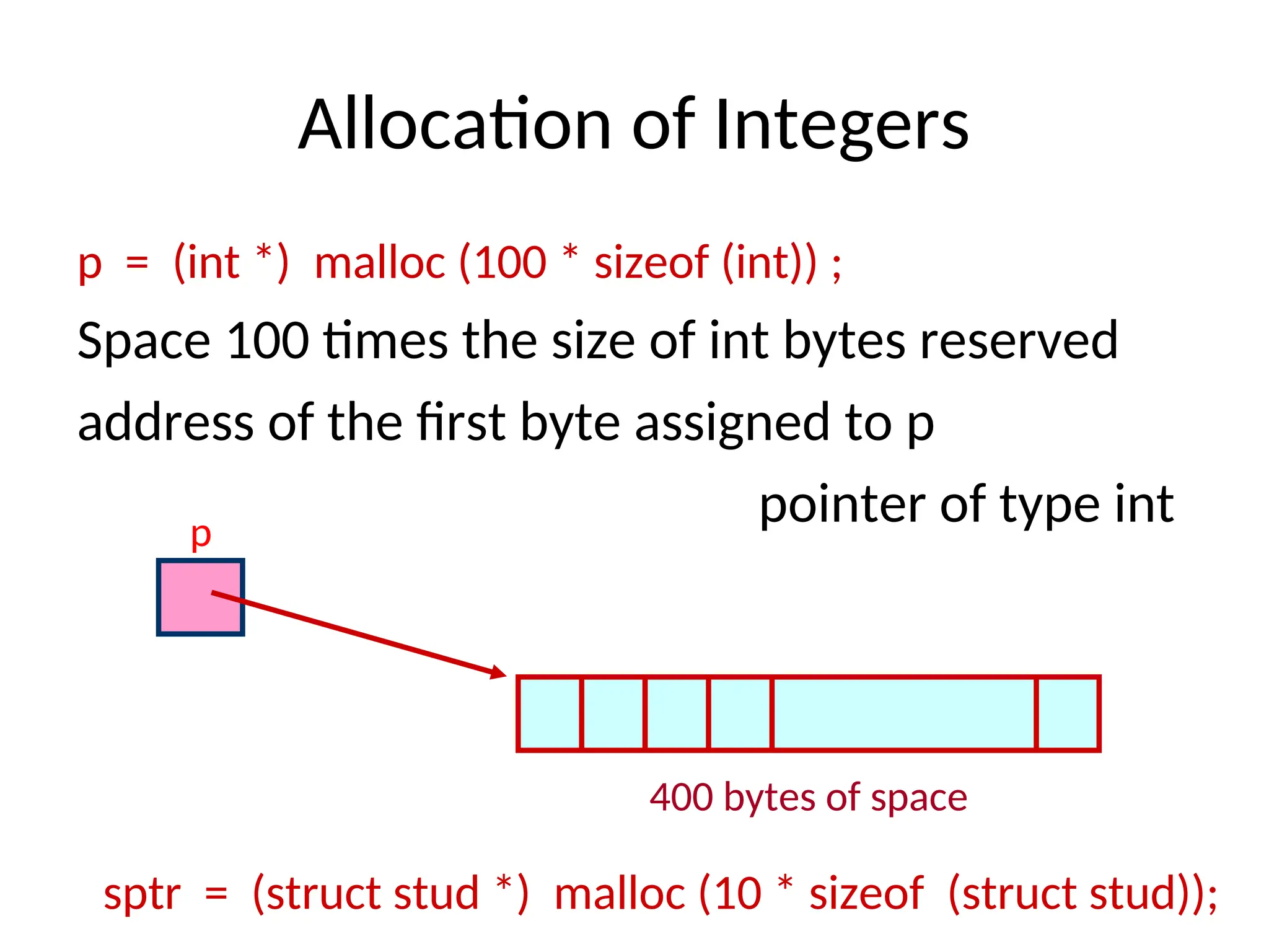 Memory Management for C and C++ _ language | PPT