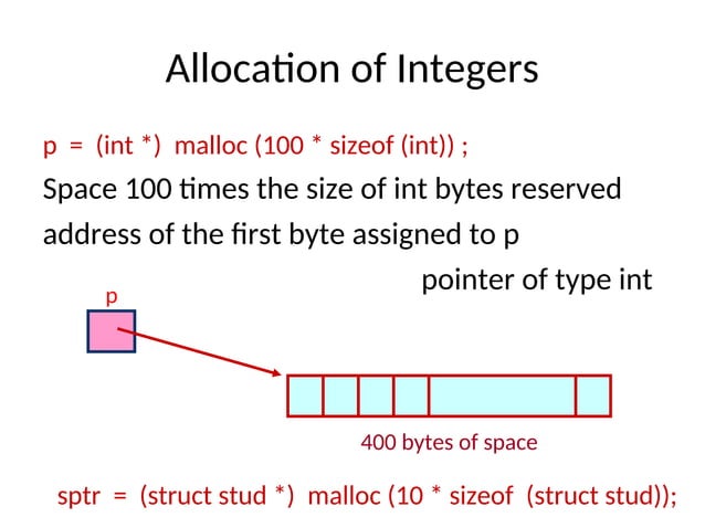 Memory Management for C and C++ _ language | PPT