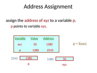 Memory Management for C and C++ _ language | PDF