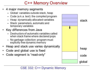 Introduction to Basic Memory Management C++ | PPTX