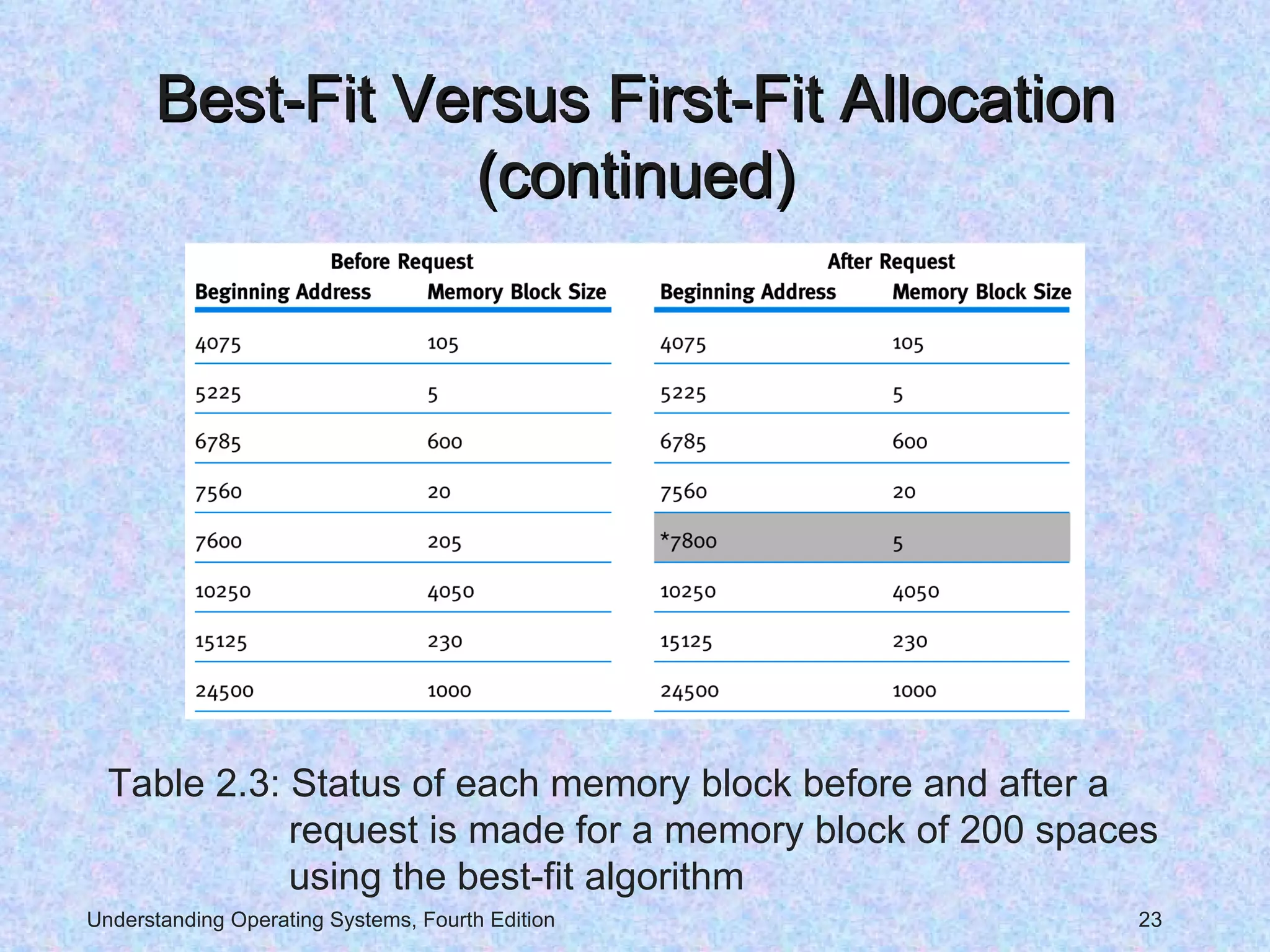 Memory management early_systems | PPT