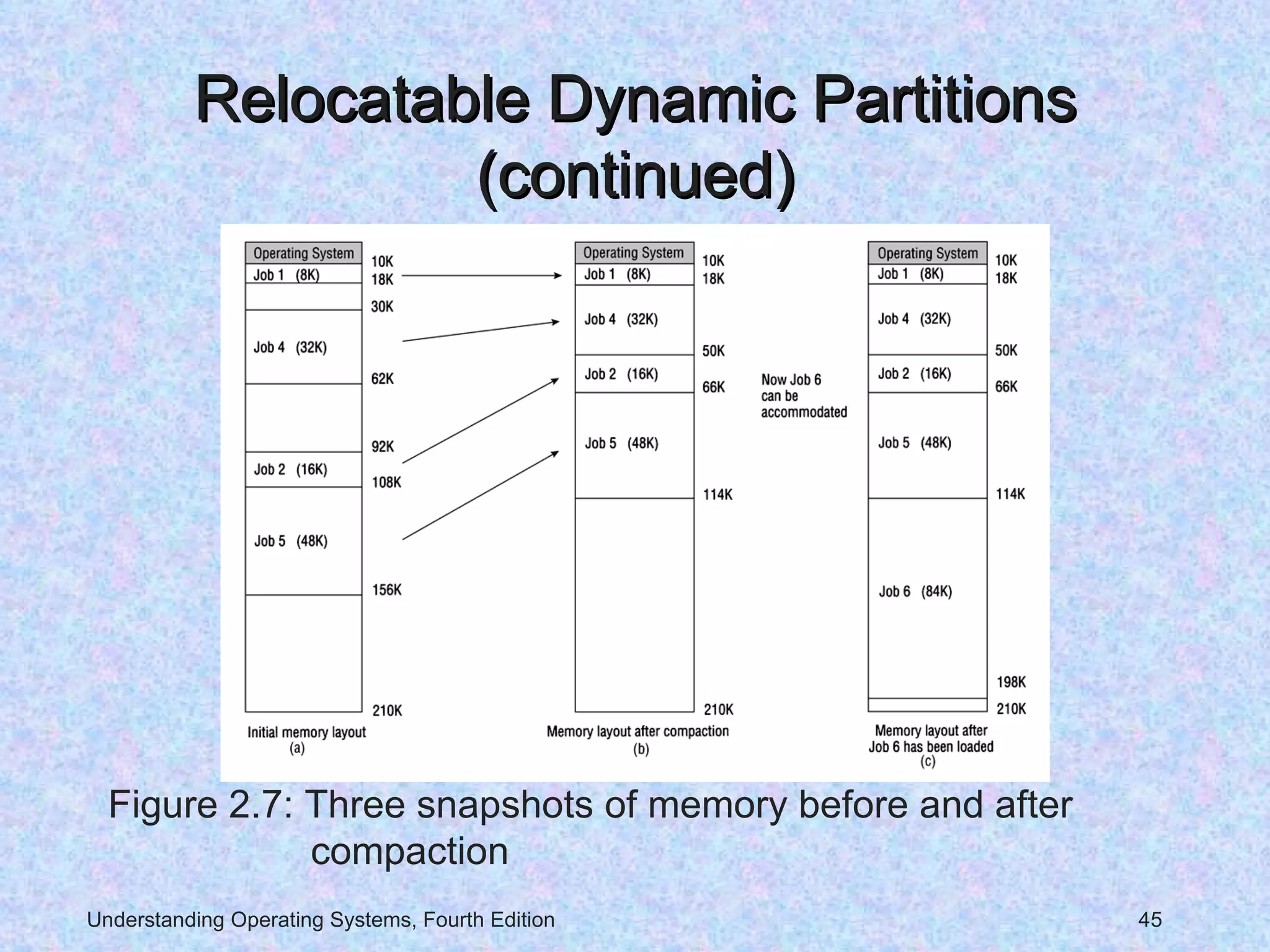 Memory management early_systems | PPT