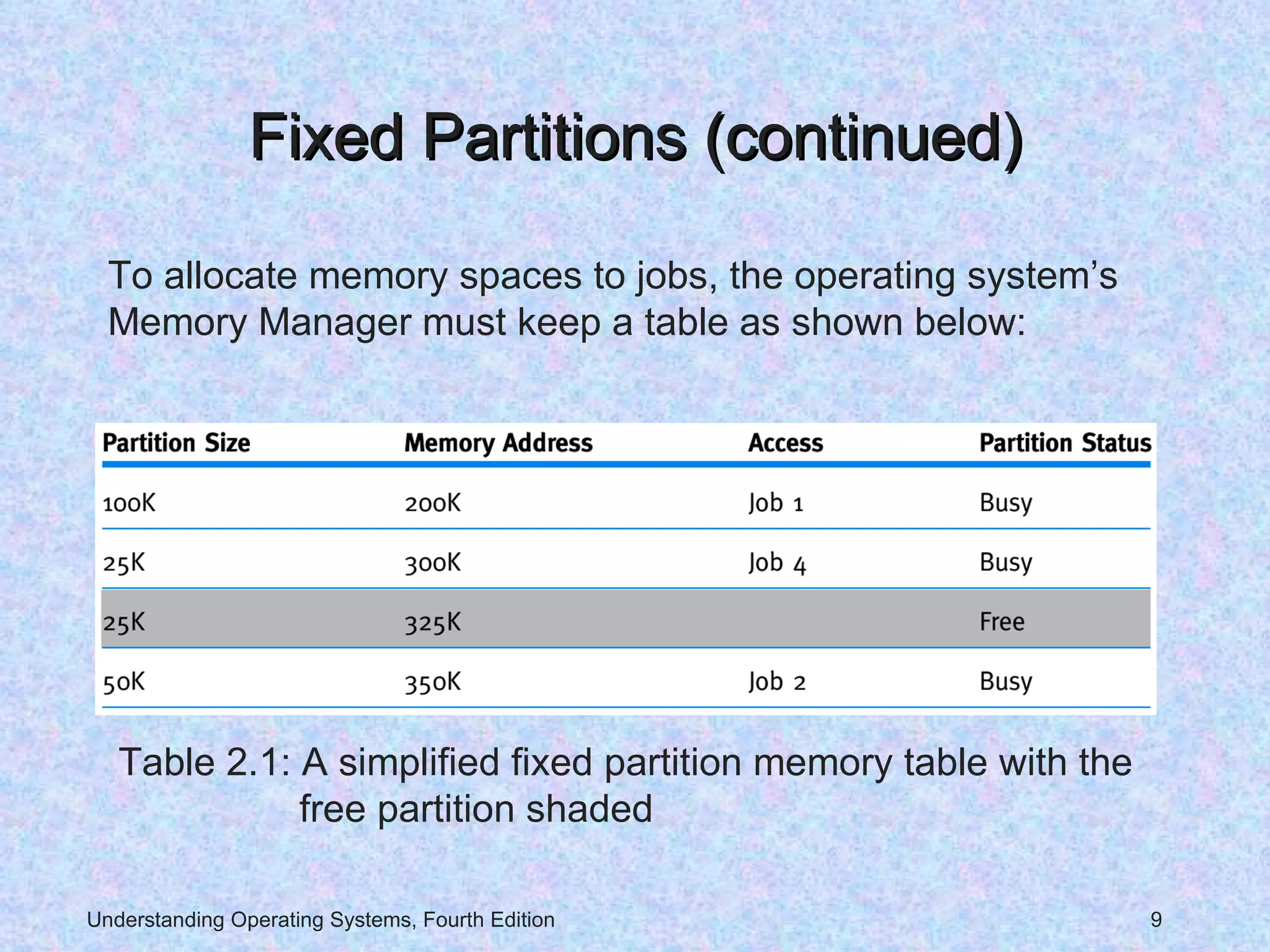 Memory management early_systems | PPT