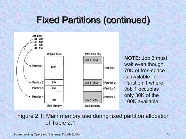 Memory management early_systems | PPT