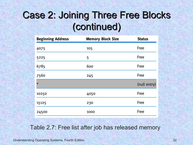 Memory management early_systems | PPT
