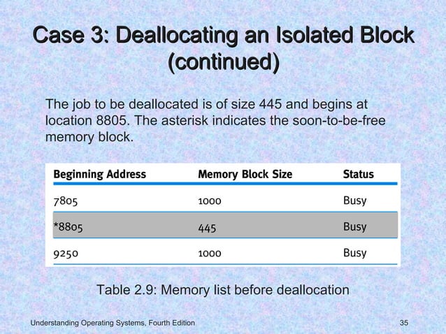 Memory management early_systems | PPT