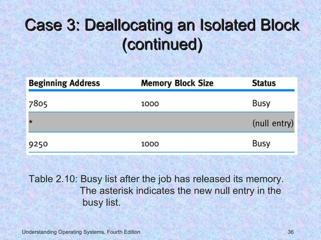 Memory management early_systems | PPT