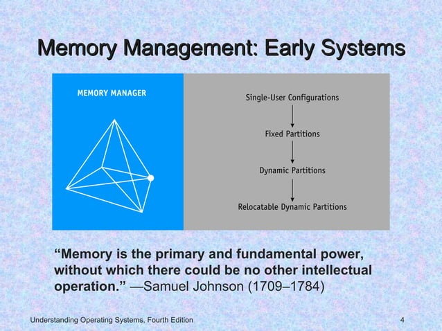 Memory management early_systems | PPT