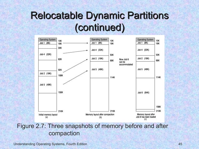 Memory management early_systems | PPT