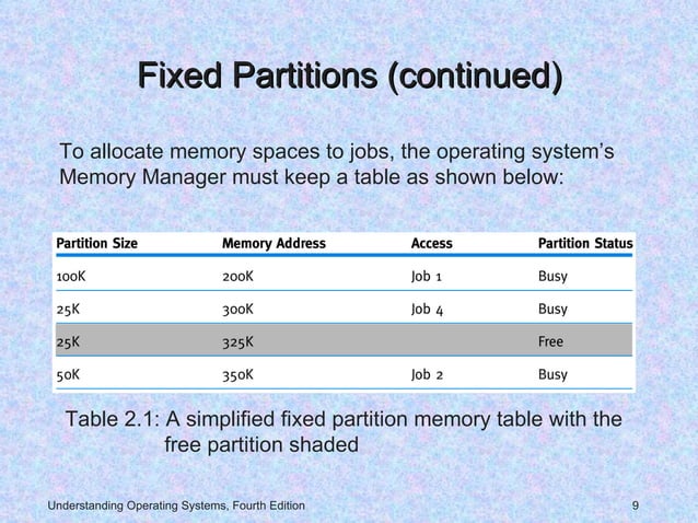 Memory management early_systems | PPT