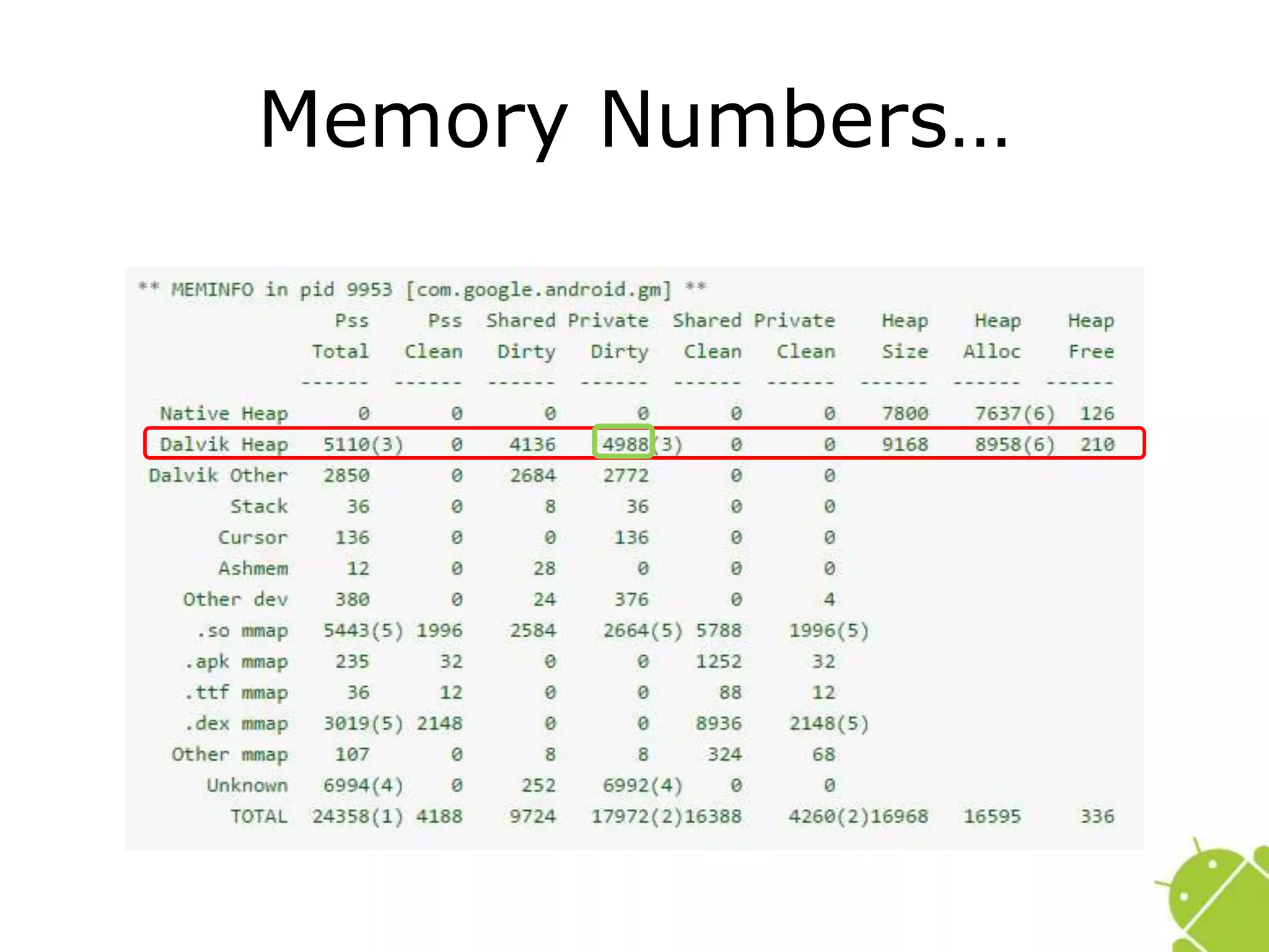 Memory management in Andoid | PPTX