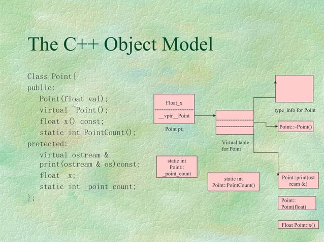 Memory Management In C++
