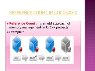 Memory management in cocos2d x - Le Duy Vu | PPT