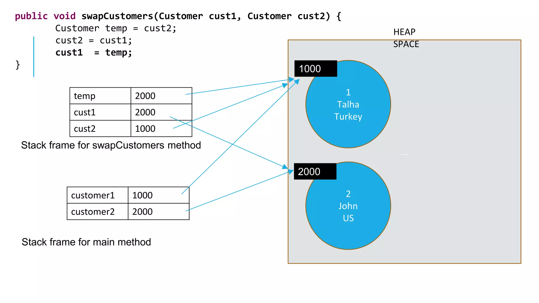 Heap and stack space in java | PPTX