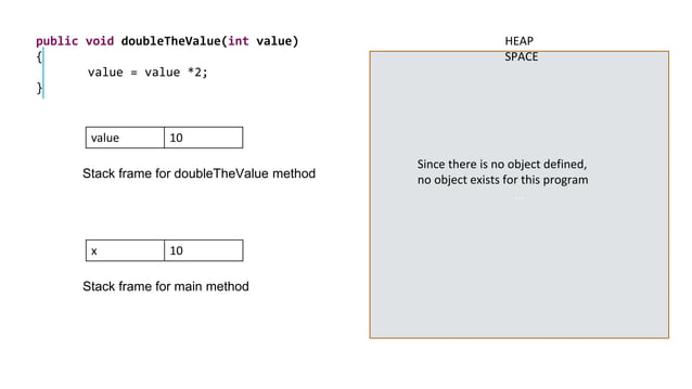Heap and stack space in java | PPTX