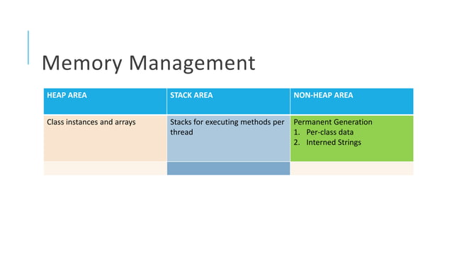 Heap and stack space in java | PPTX