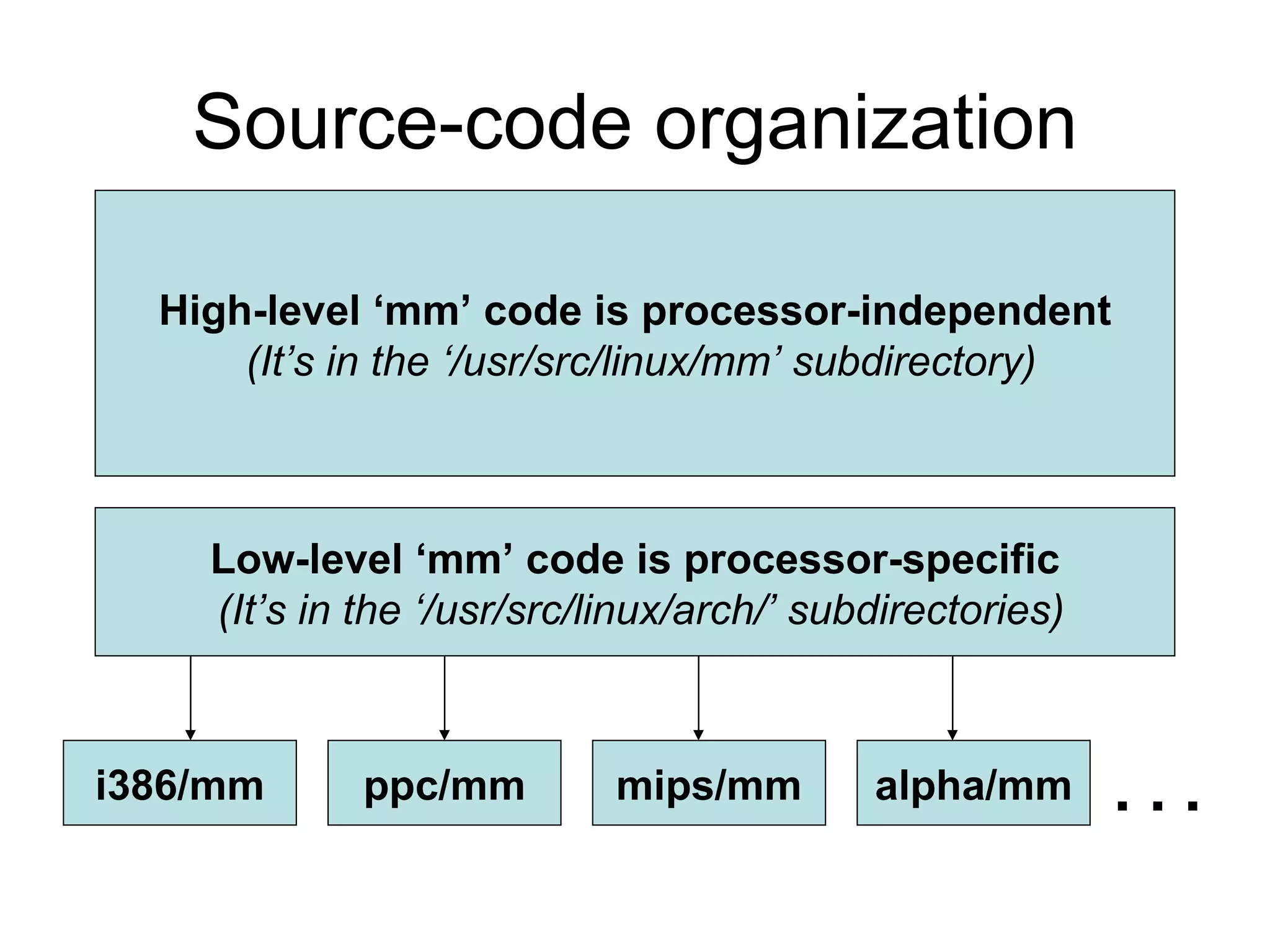 Memory management in linux | PPT