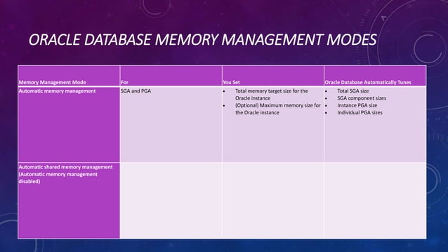 Memory management in oracle | PPTX
