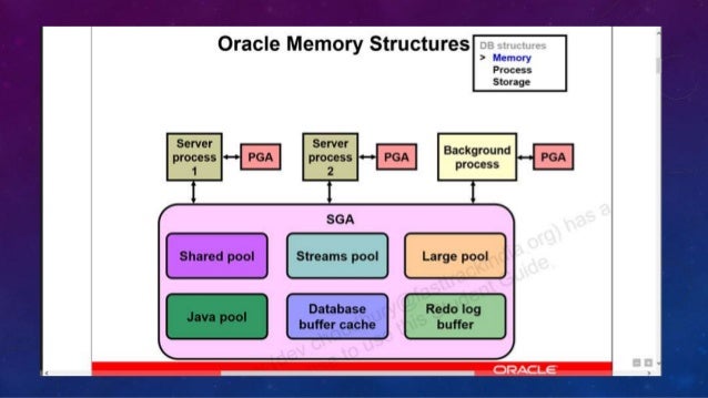 Memory Management In Oracle 5353