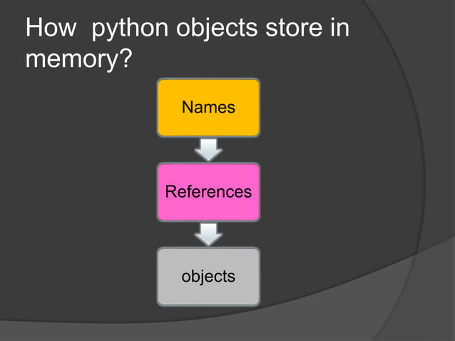 Memory management in python | PPTX | Operating Systems | Computer ...
