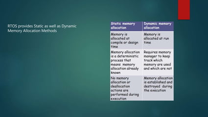 Memory Management in RTOS.pptx