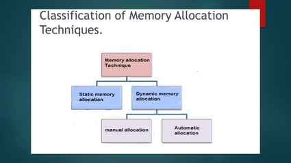 Memory Management in RTOS.pptx