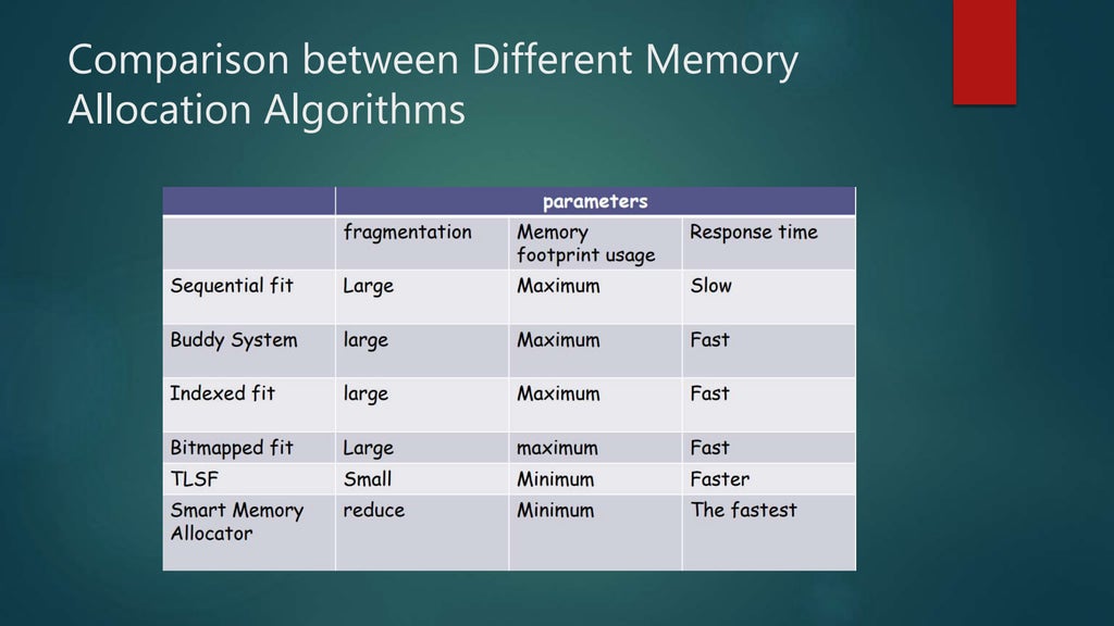 Memory Management in RTOS.pptx
