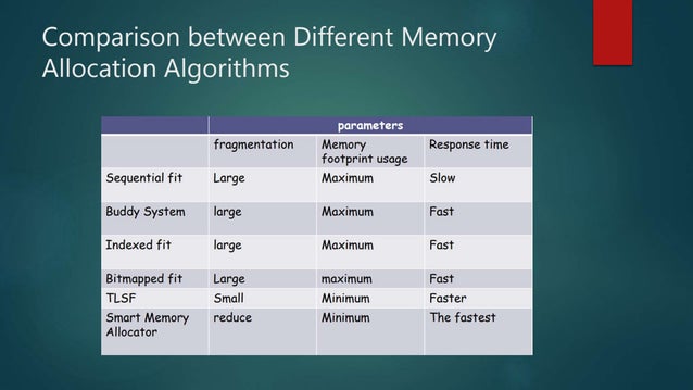 Memory Management in RTOS.pptx