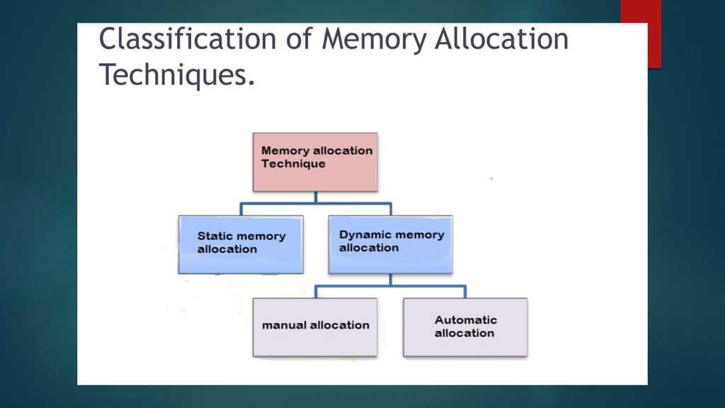 Memory Management in RTOS.pptx