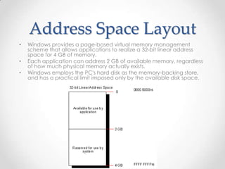 Memory management in sql server | PPSX