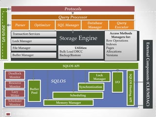 Memory management in sql server | PPT