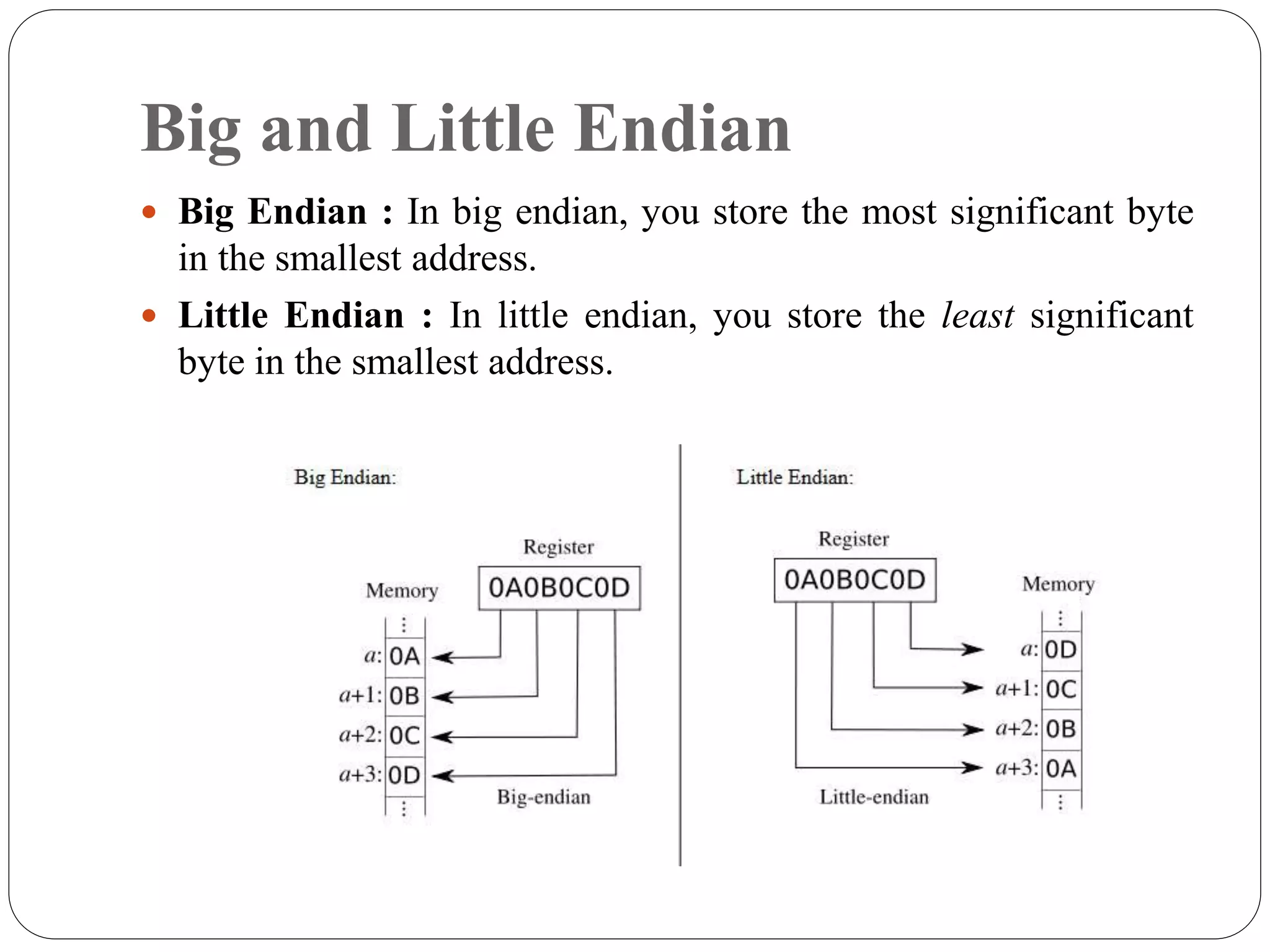Memory management of datatypes | PPT