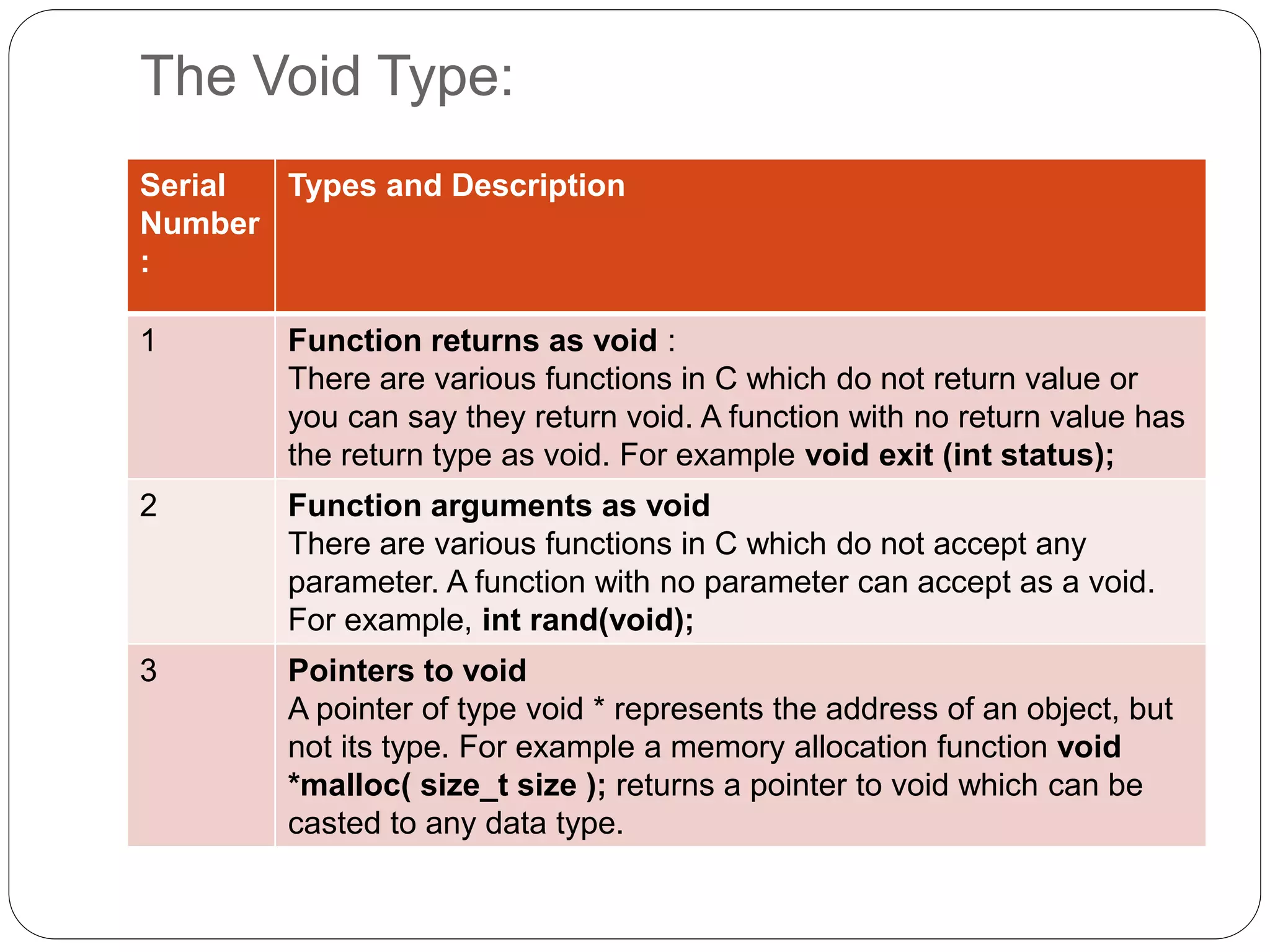 Memory management of datatypes | PPT